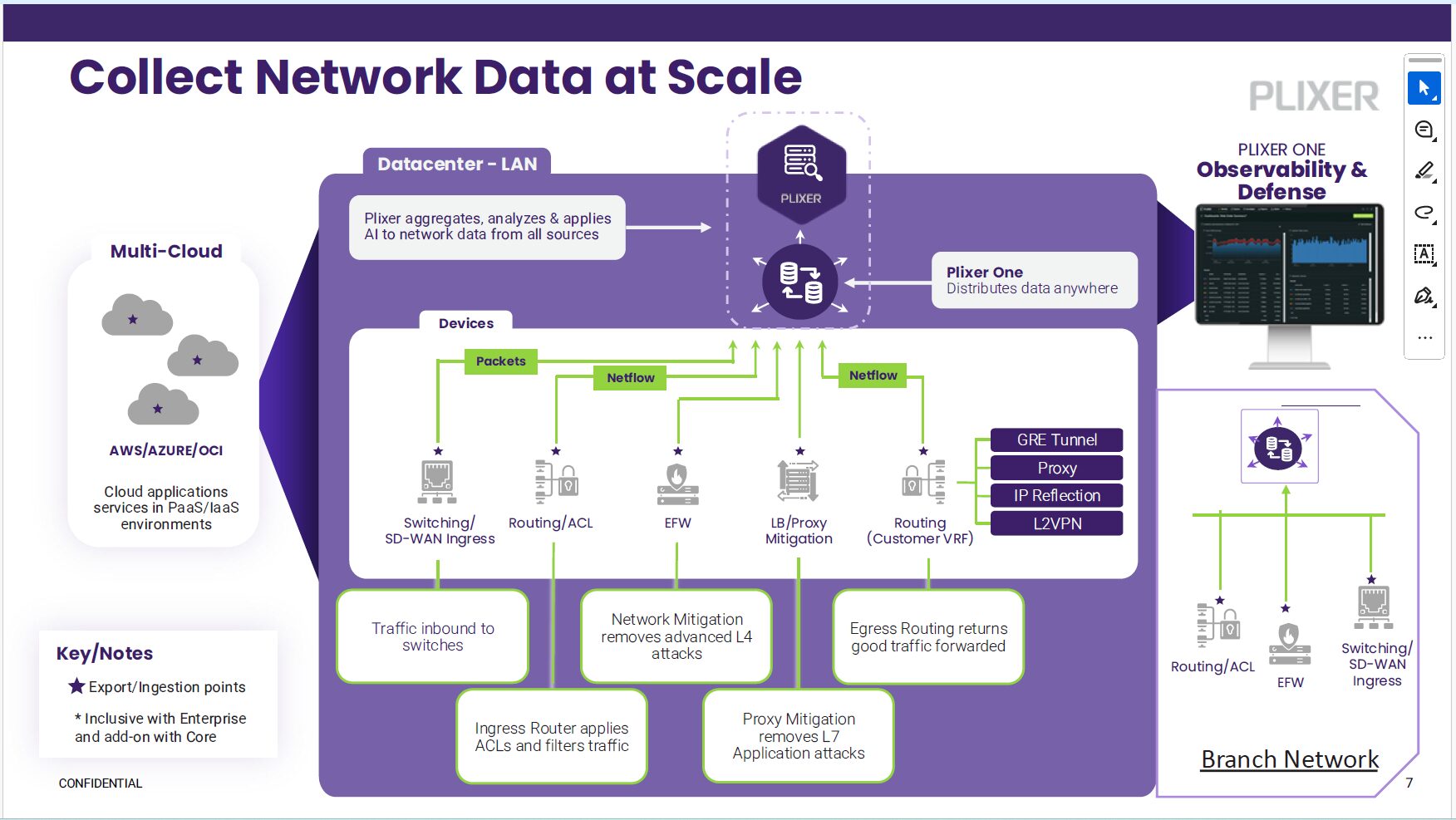 Plixer One - Full Control Networks