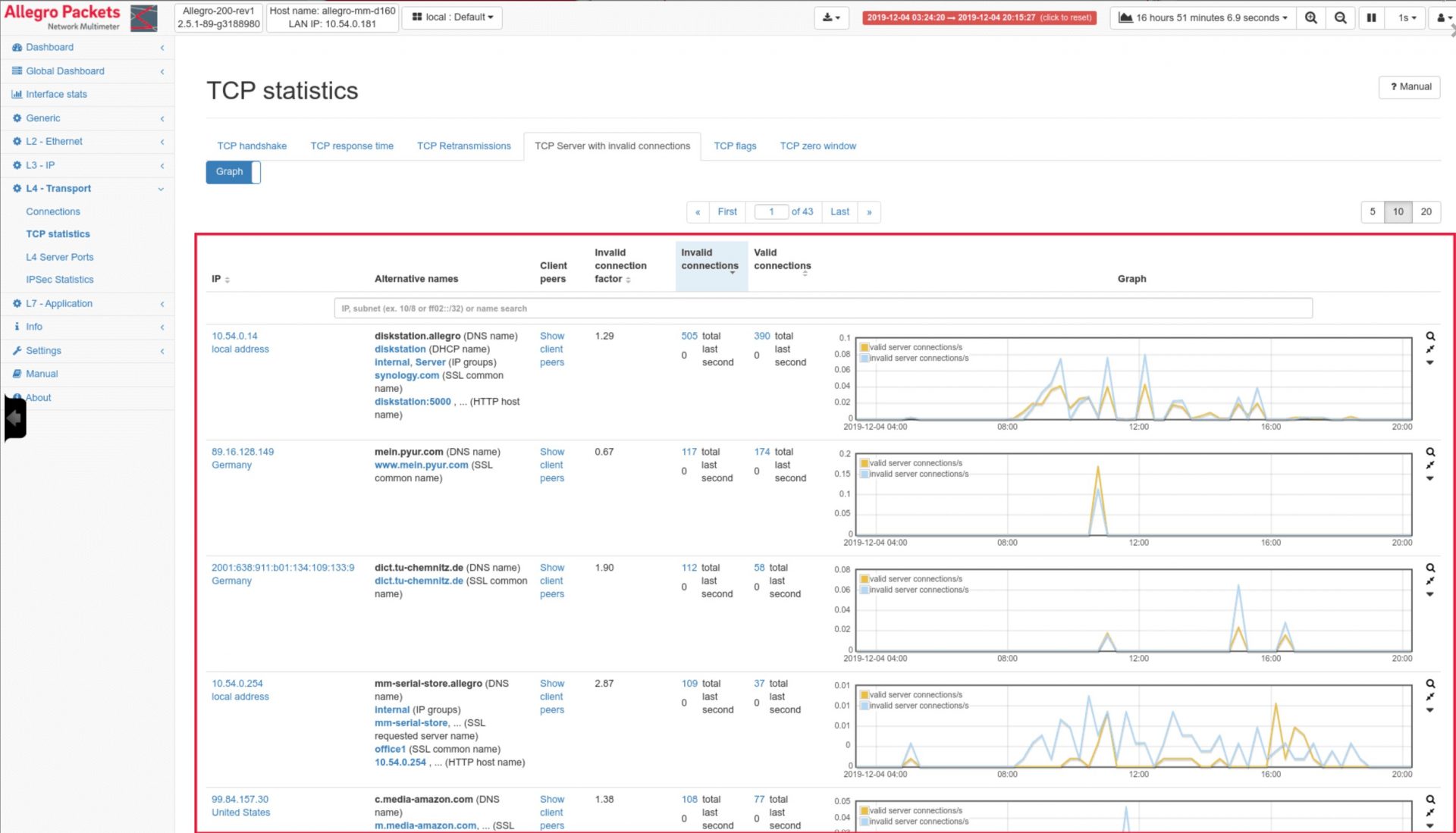 Allegro Network Multimeter: 7 TCP Statistics at a glance - Full Control ...