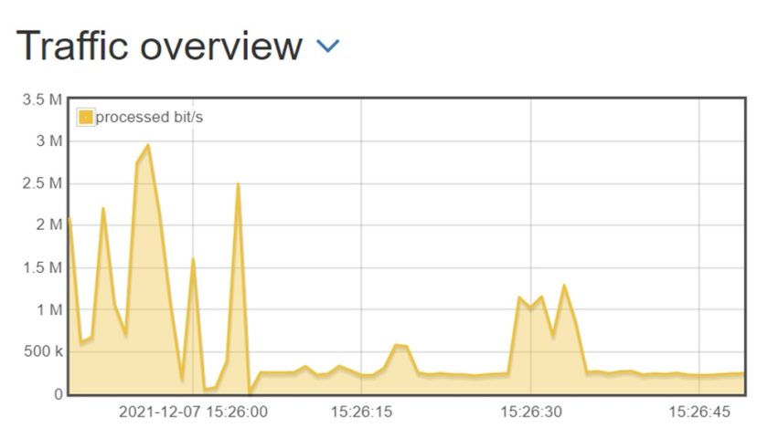 Top 8 Packet Capture Use Cases - Full Control Networks