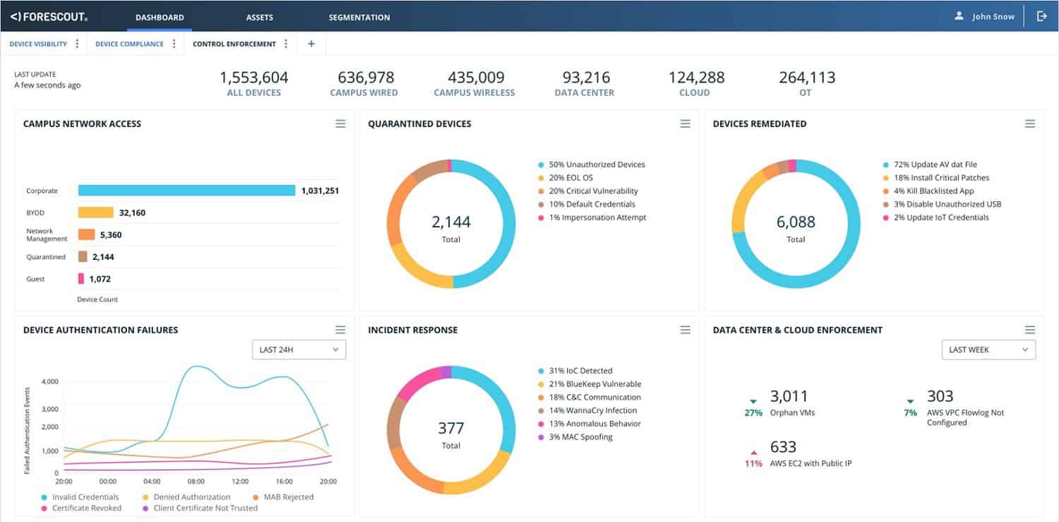 Forescout - Full Control Networks