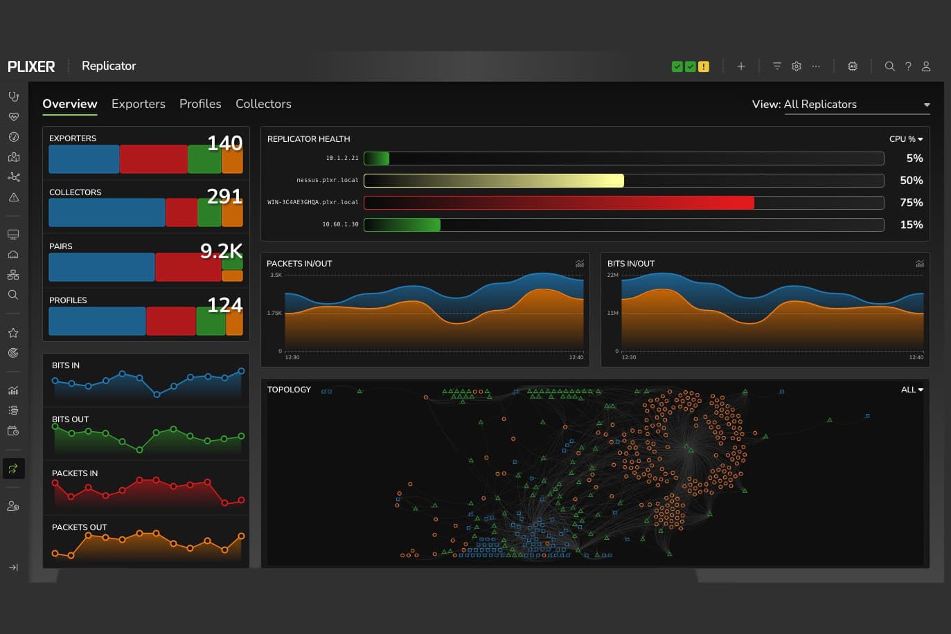 Full Control Networks - Independent Network Analysis Provider