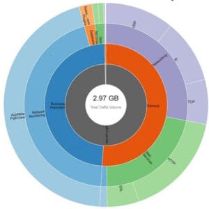 Managing LAN and WAN bandwidth - Full Control Networks
