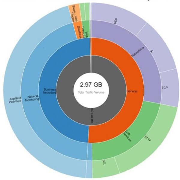 Managing LAN and WAN bandwidth - Full Control Networks