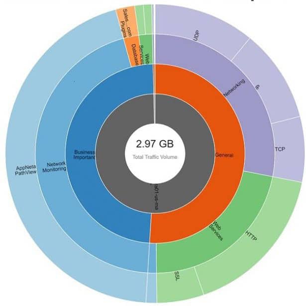 Managing LAN and WAN bandwidth - Full Control Networks